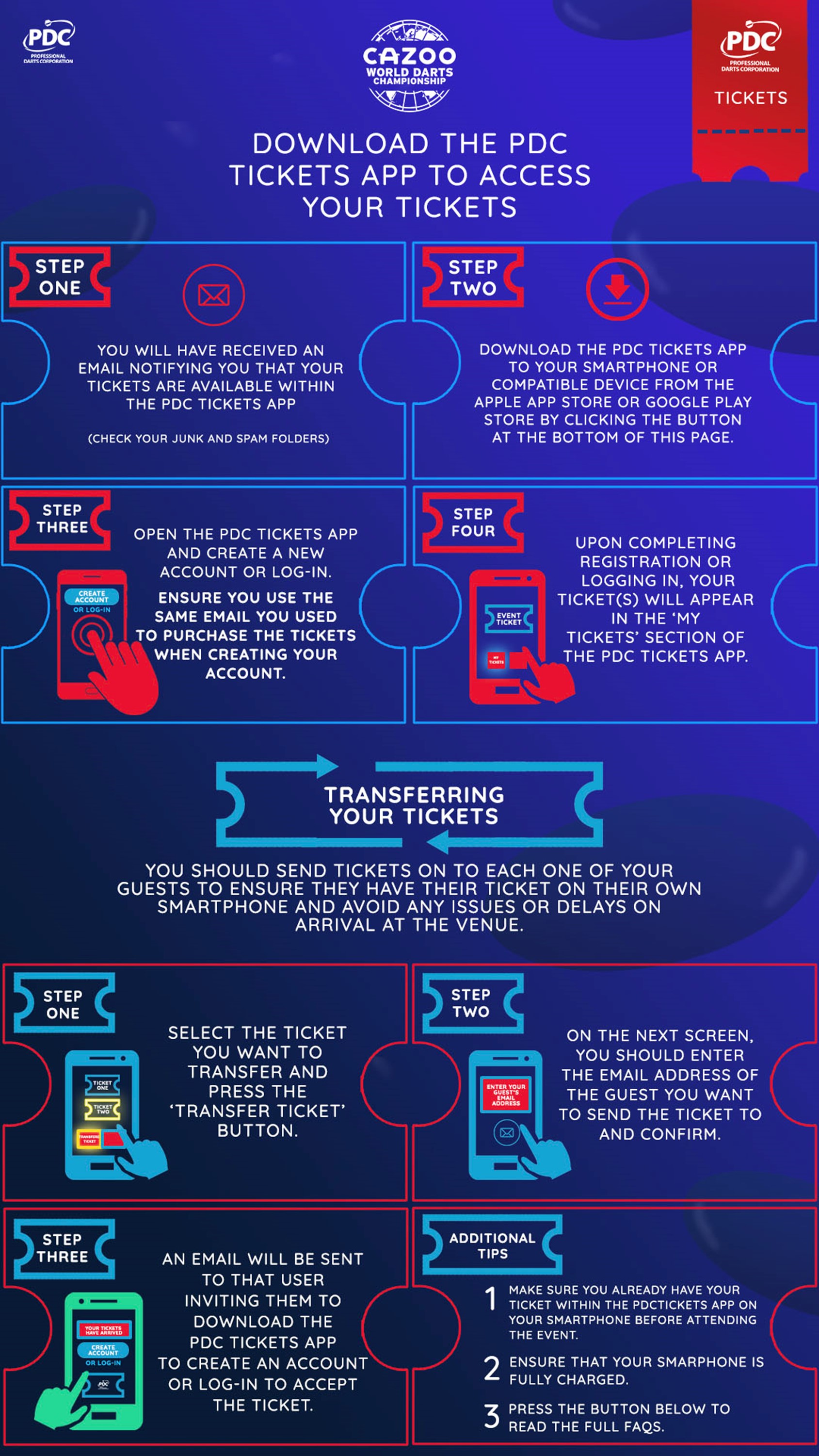 Mobile ticketing information | PDC