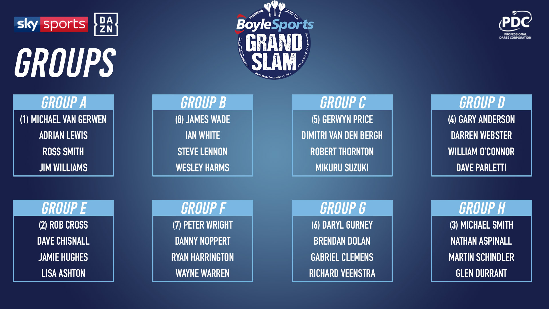 2019 BoyleSports Grand Slam of Darts draw | PDC 2019 BoyleSports Grand Slam of Darts draw | PDC