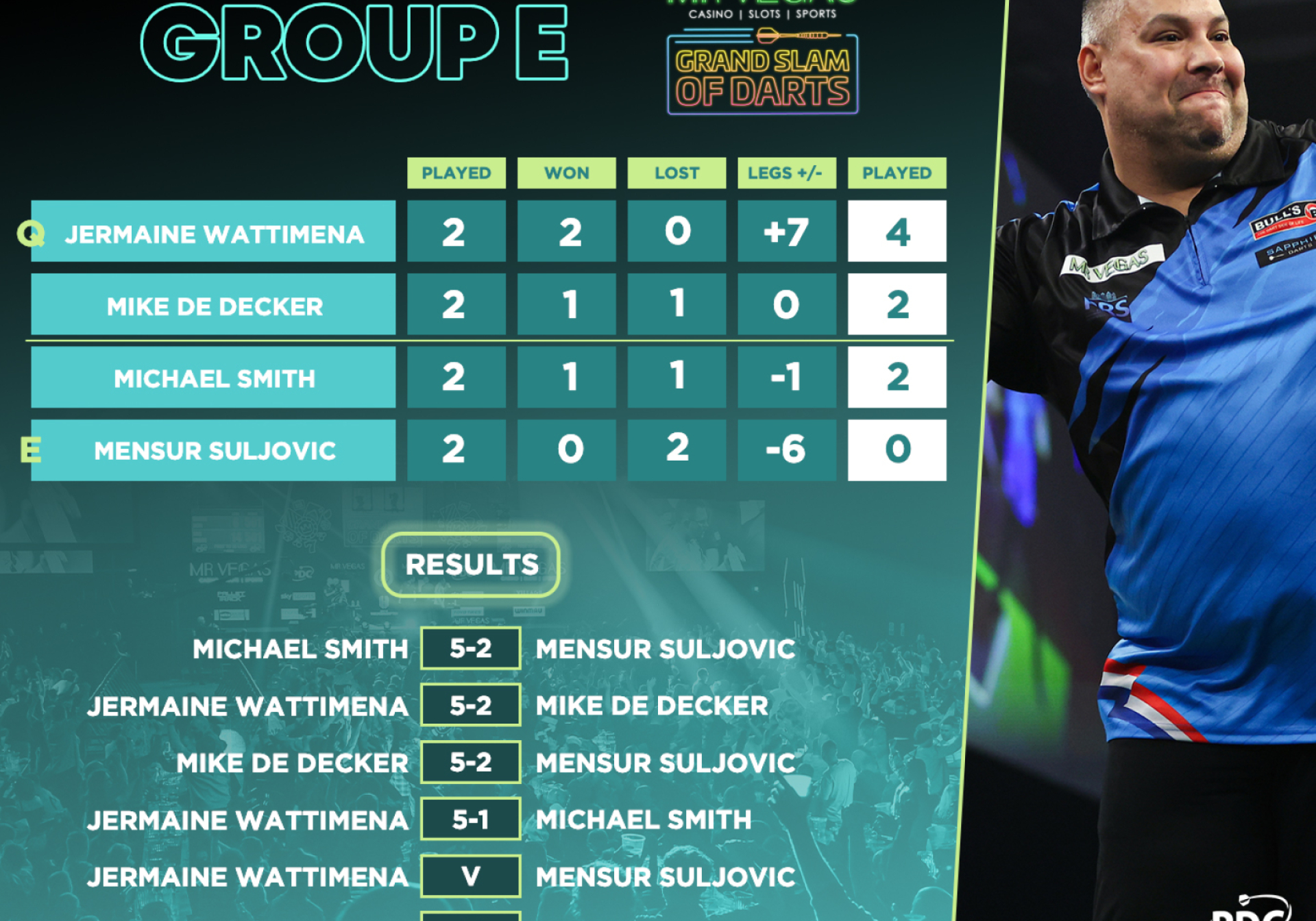 Wade ends Humphries' reign in Wolverhampton as Anderson & Littler ...